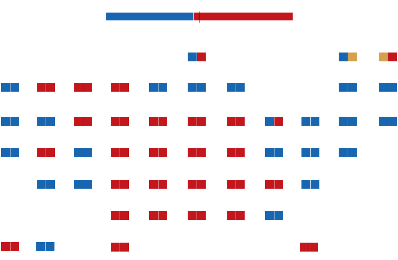 Meet the 119th Congress: Republicans control the Senate 53-47 ...