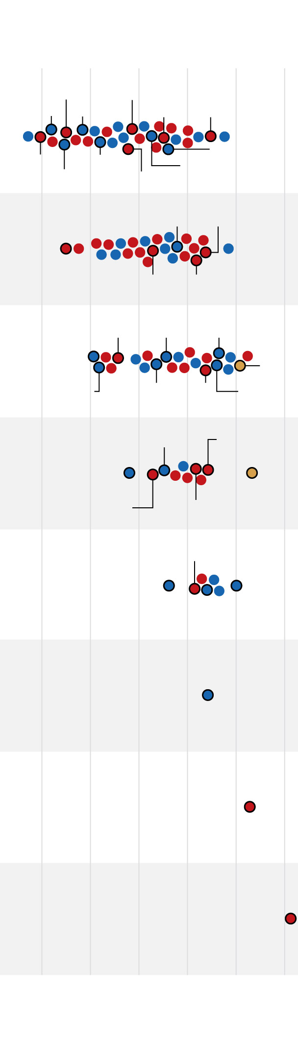 Meet the 119th Congress: Republicans control the Senate 53-47 ...