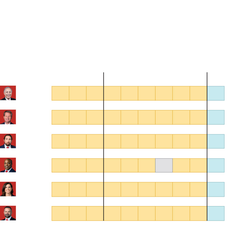 How every House member voted on the bill to avert a government shutdown ...