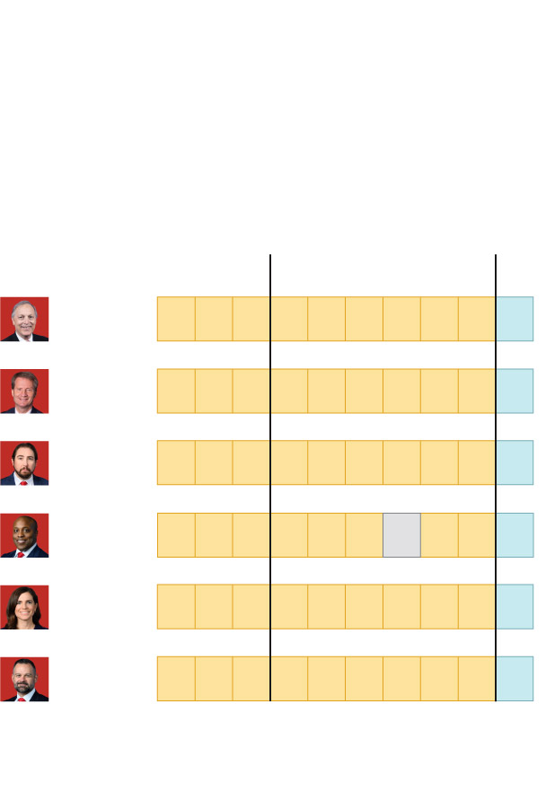 How every House member voted on the bill to avert a government shutdown ...