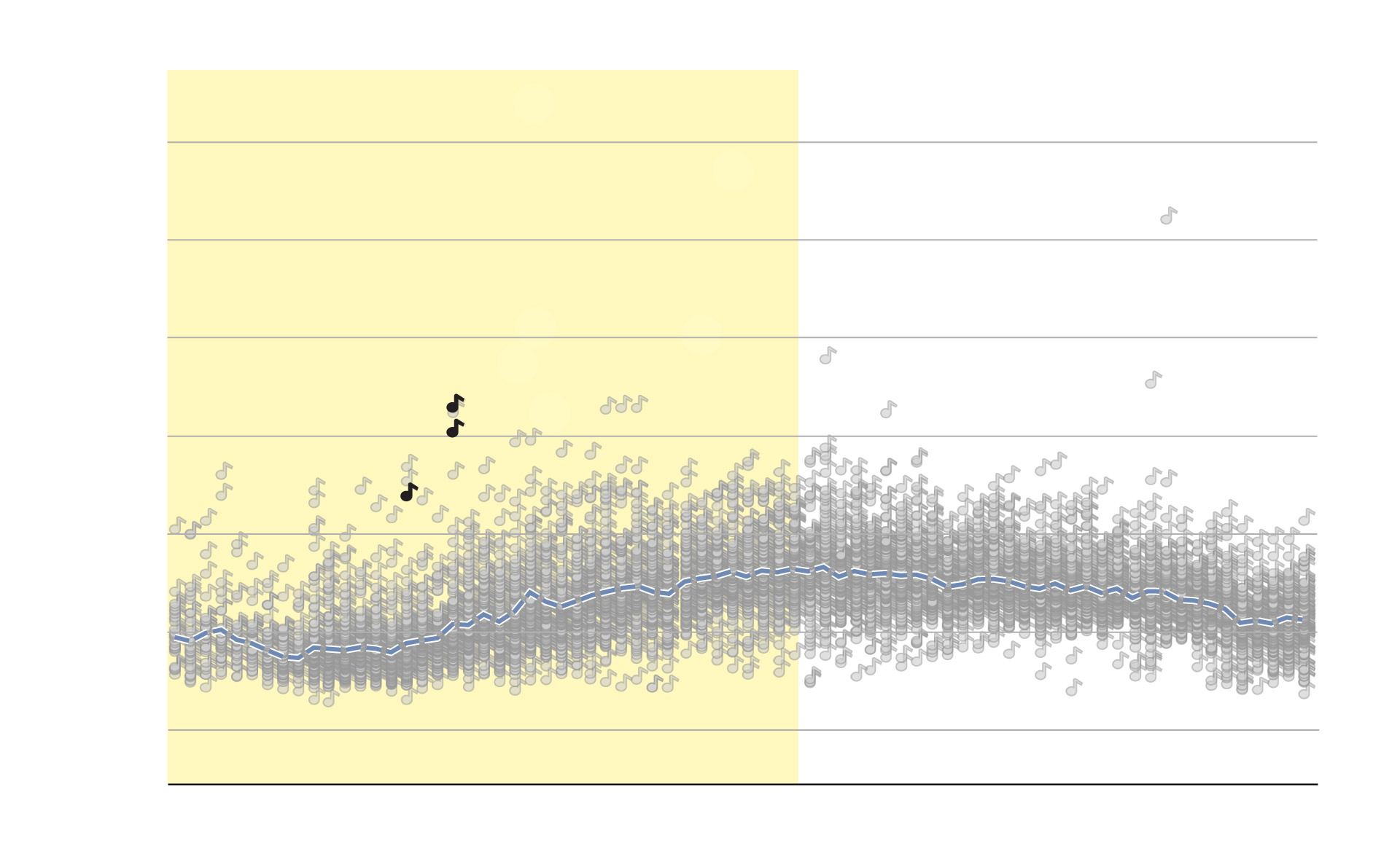 Pop songs are getting shorter in the era of streaming and TikTok ...