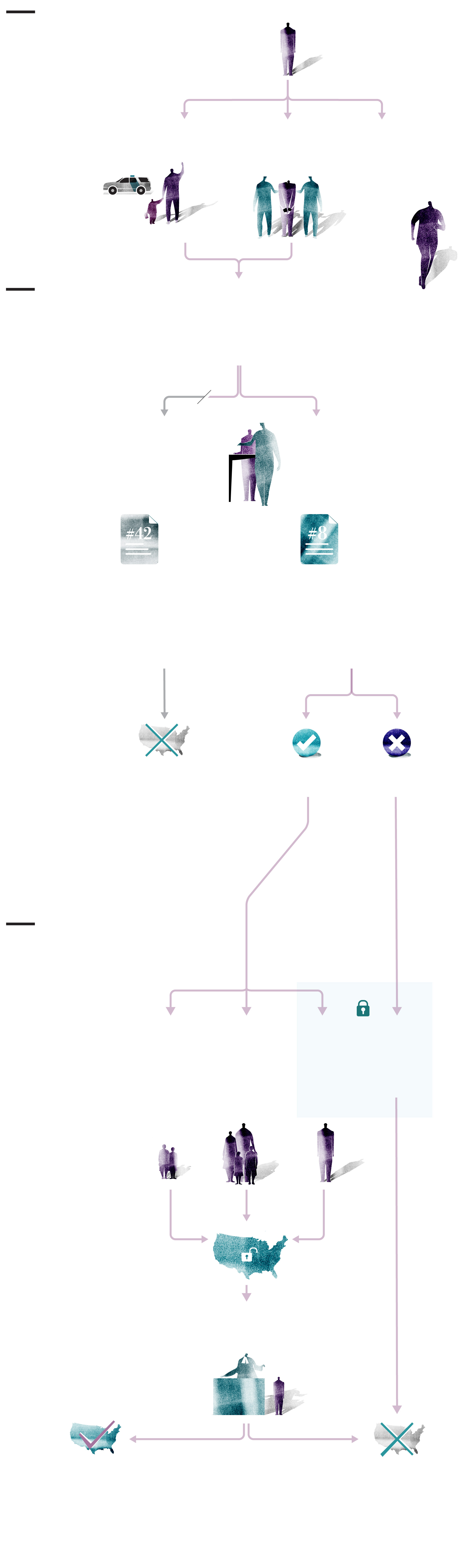 What is Title 42 and why is it ending? How border rules are changing ...