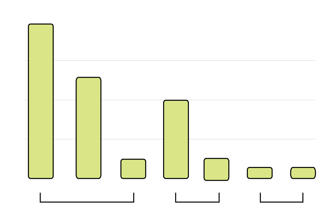 What happens when runners cross a marathon finish line? We’ve got data ...