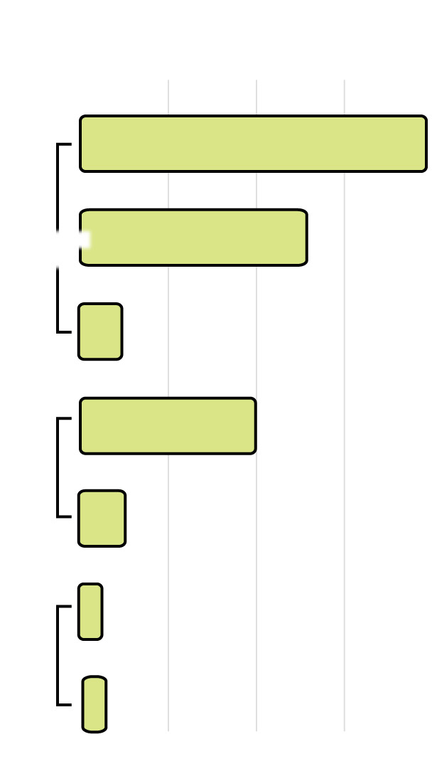 What happens when runners cross a marathon finish line? We’ve got data ...