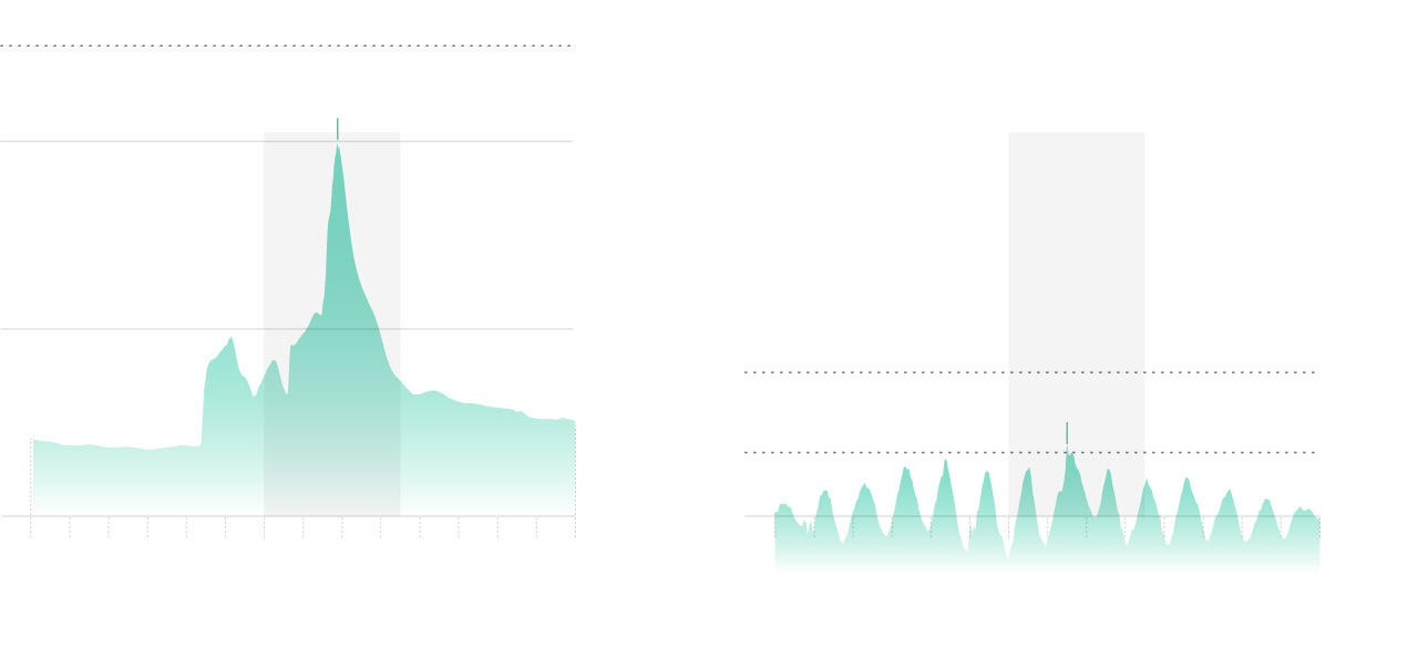 On the U.S. Gulf Coast, flooding risk grows as sea level rise ...