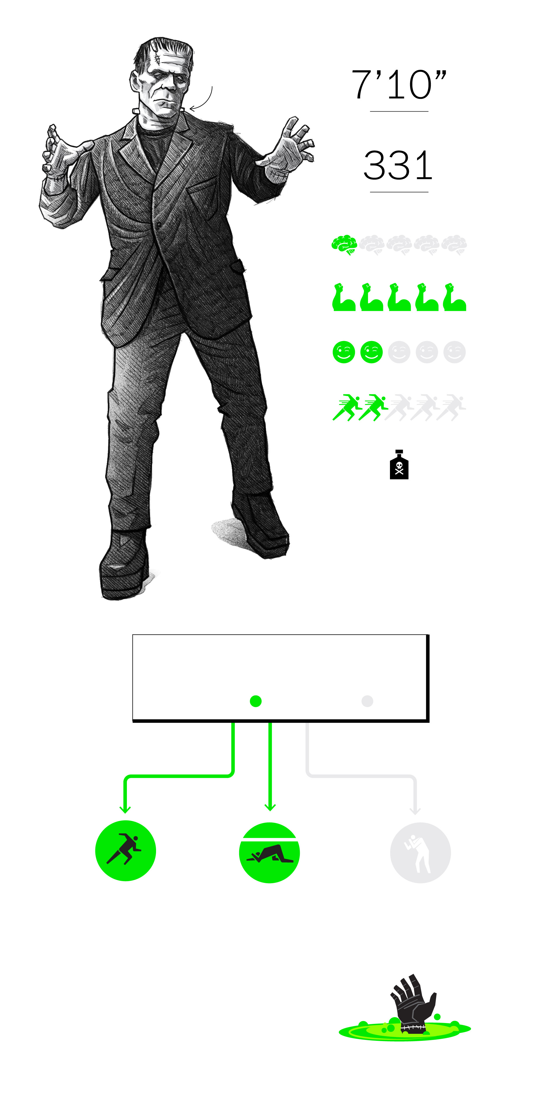 How to escape a movie monster this Halloween - The Washington Post