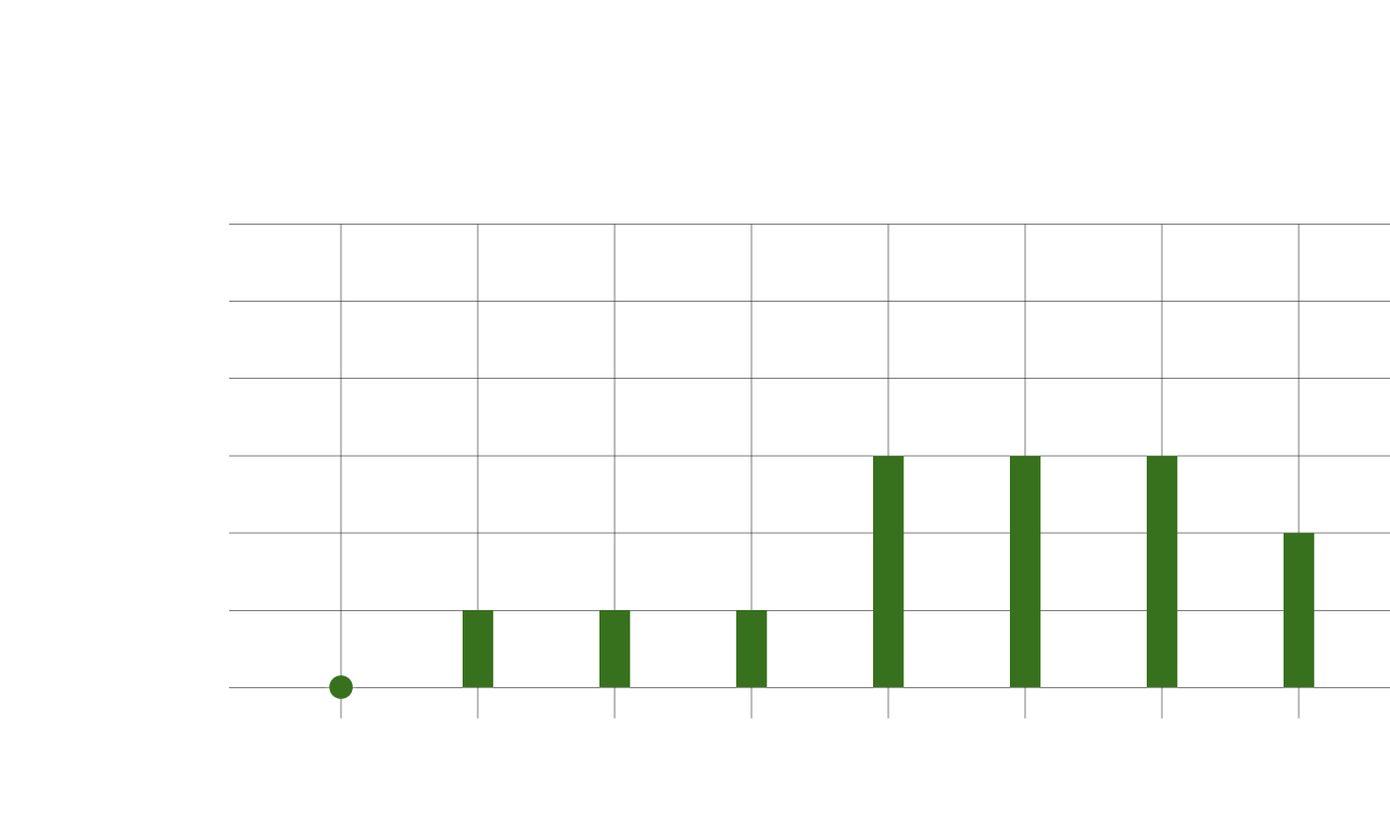 Women's World Cup groups: Team by team guide for 2023 - Washington Post