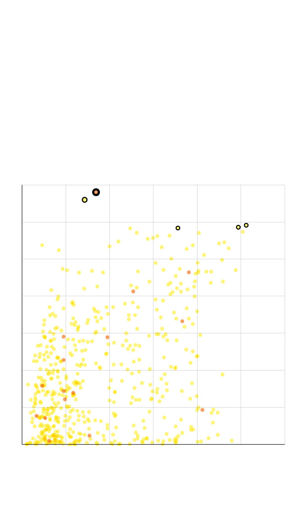 How Nikola Jokic dominated the NBA and led Denver Nuggets to Finals ...