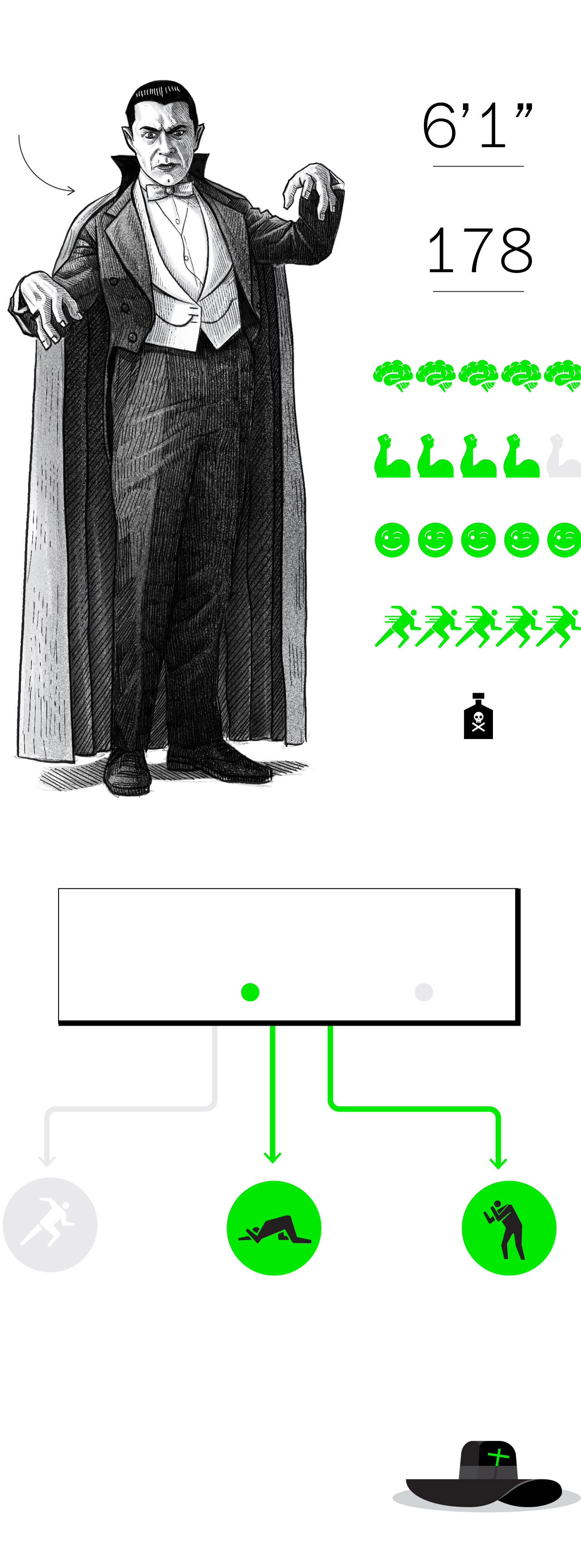 How to escape a movie monster this Halloween - The Washington Post