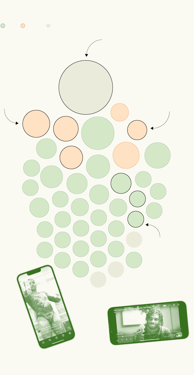 How NIL money is paid to college athletes - Washington Post