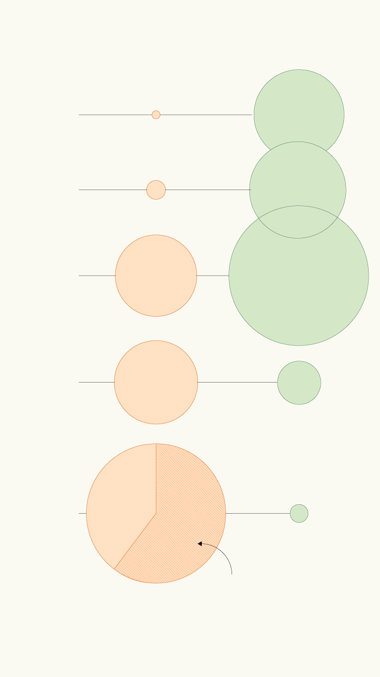 How NIL money is paid to college athletes - Washington Post