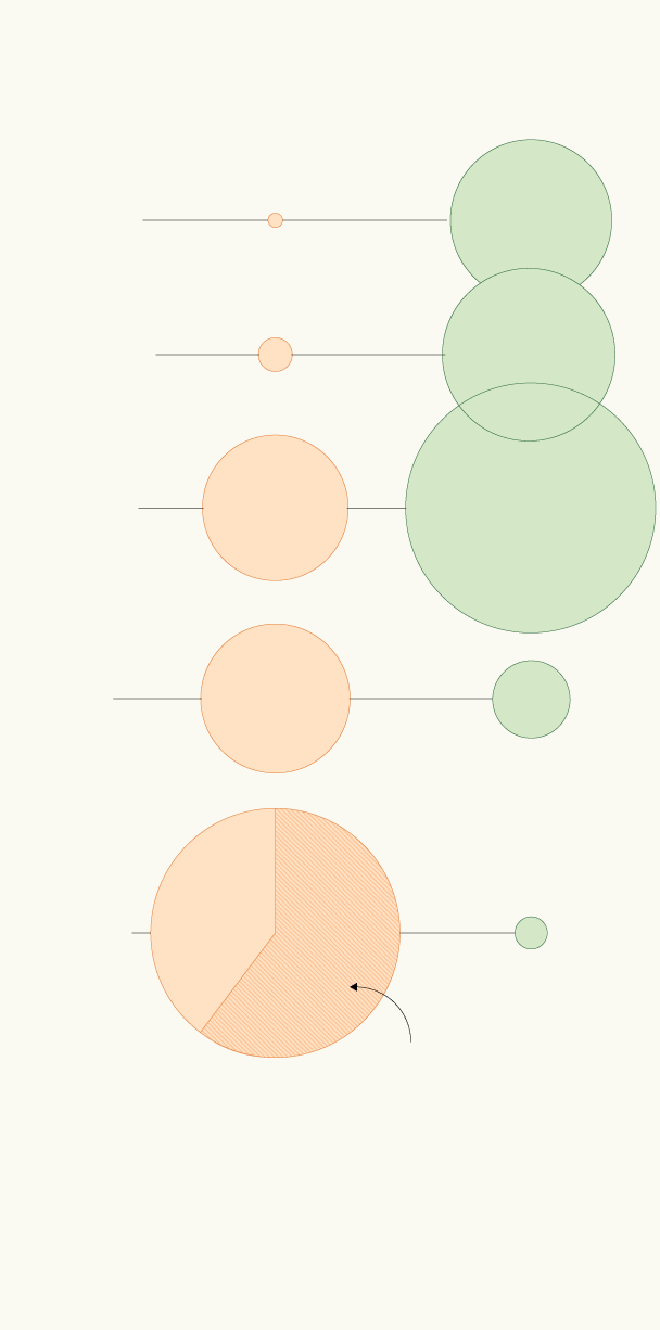 How NIL money is paid to college athletes - Washington Post
