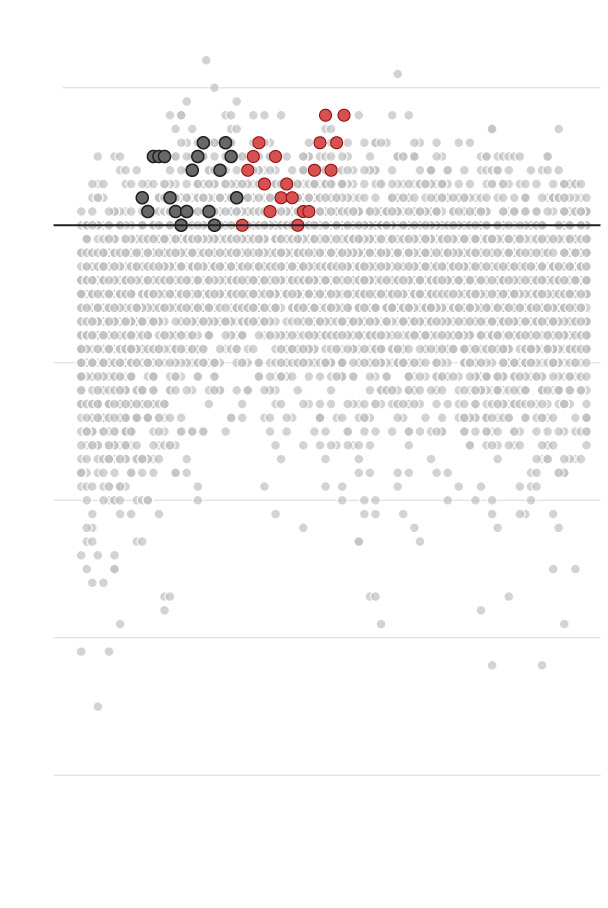 Phoenix hits heat record for the 19th 110-degree day in a row - The ...