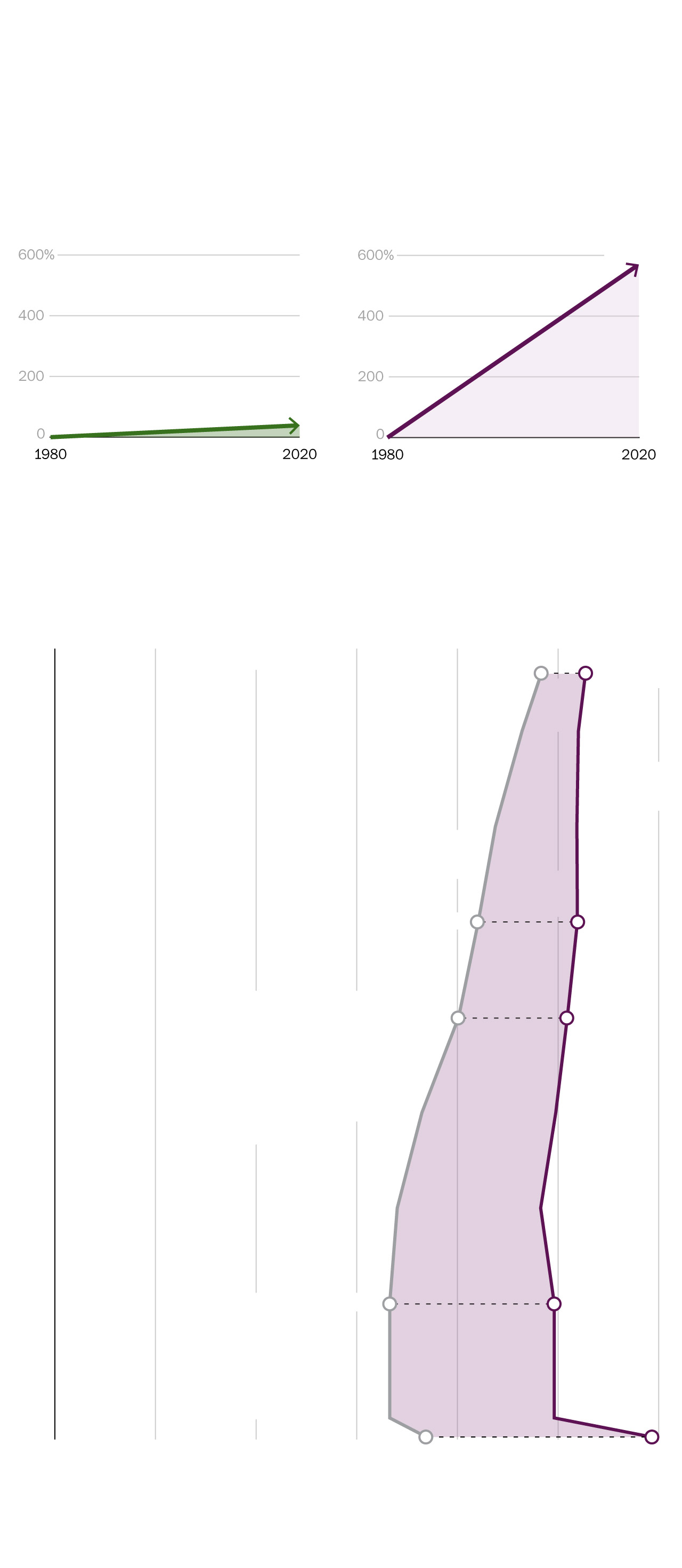 Life expectancy in U.S. is falling amid surges in chronic illness ...