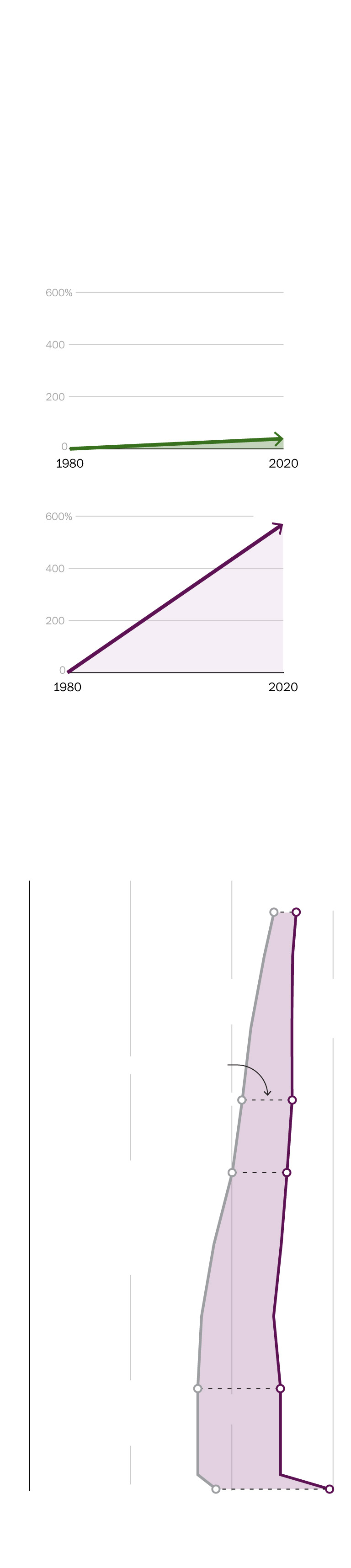 Life expectancy in U.S. is falling amid surges in chronic illness ...
