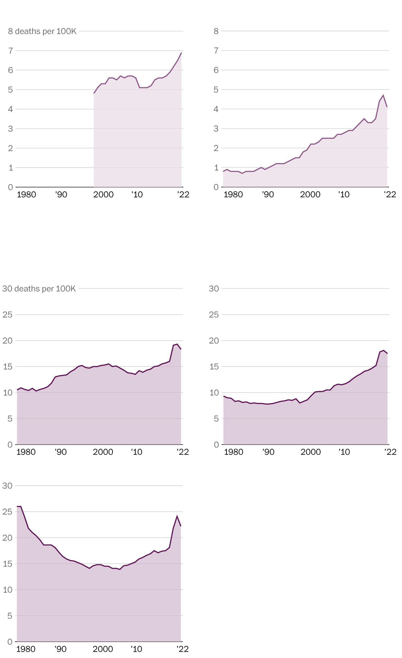 Life expectancy in U.S. is falling amid surges in chronic illness ...