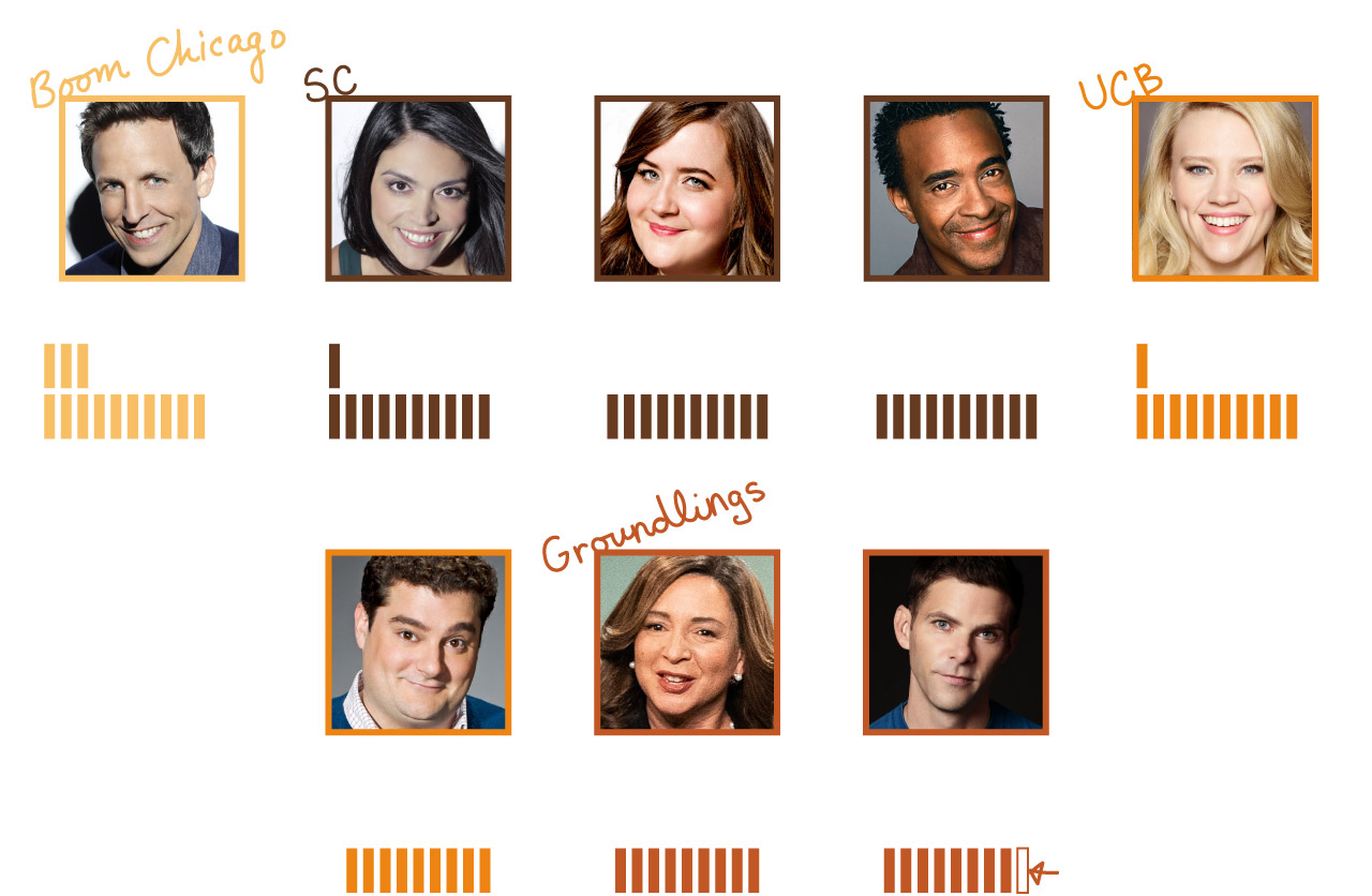 Analysis | Where the SNL cast has come from throughout 50 seasons ...