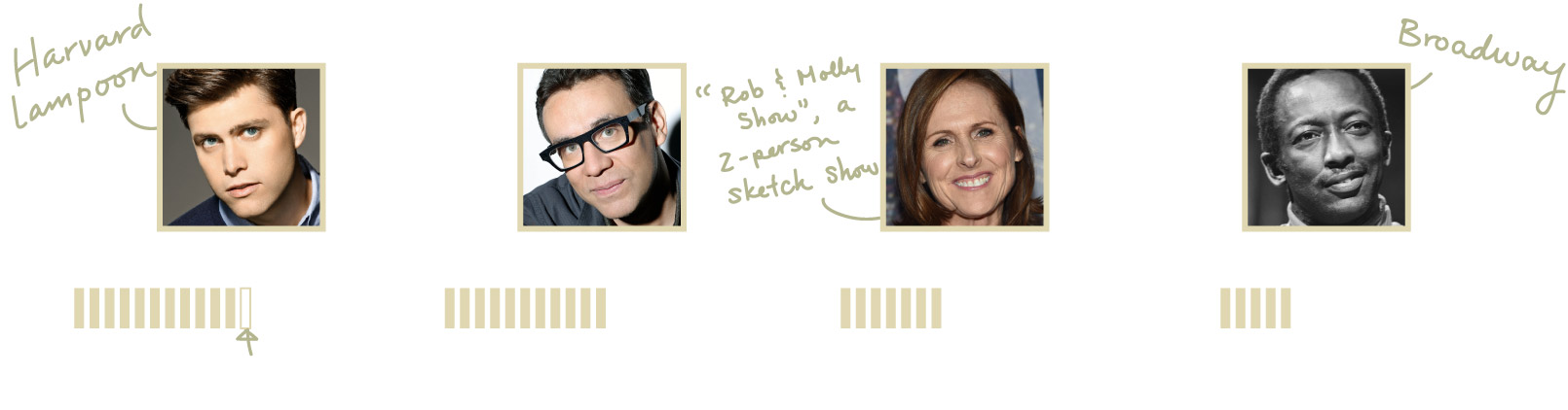 Analysis | Where the SNL cast has come from throughout 50 seasons ...