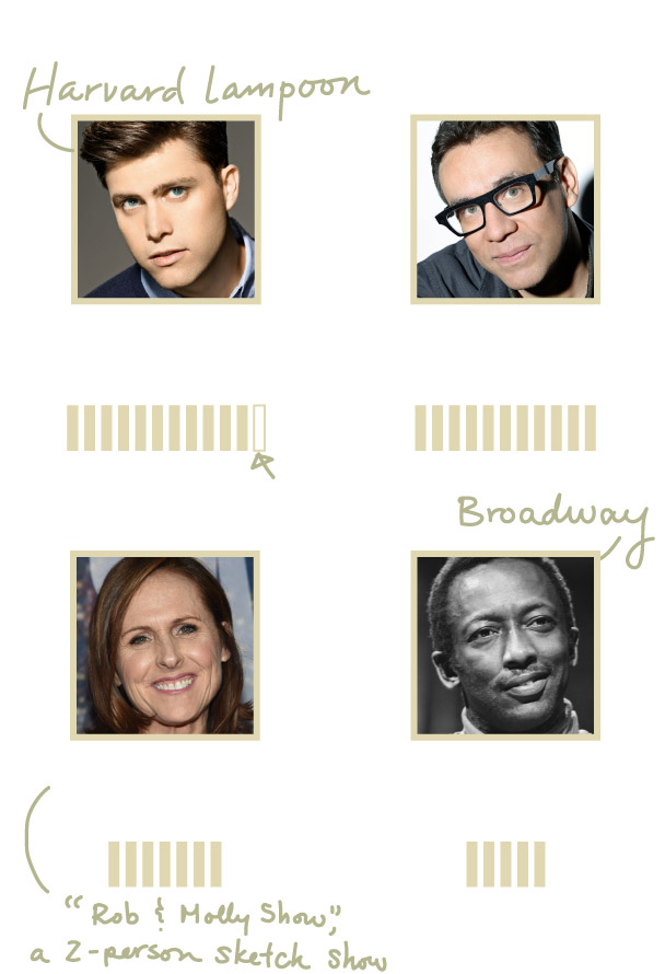 Analysis | Where the SNL cast has come from throughout 50 seasons ...