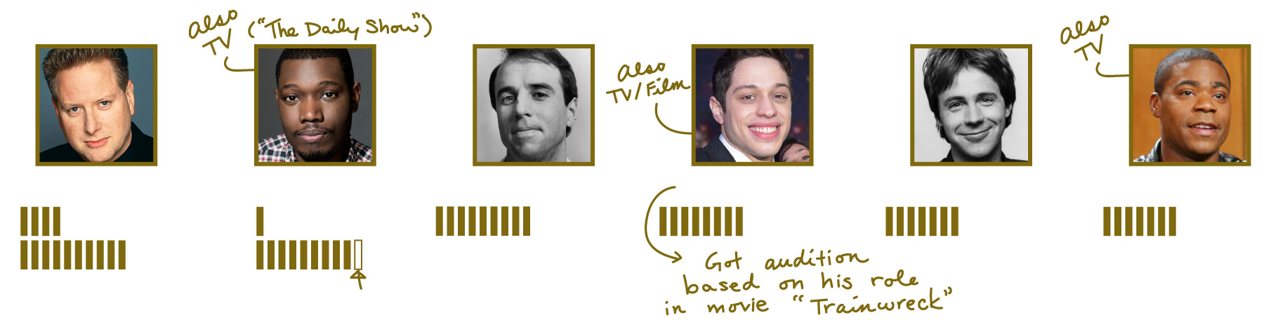 Analysis | Where the SNL cast has come from throughout 50 seasons ...
