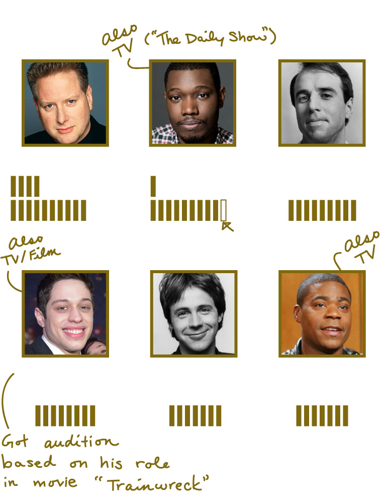 Analysis | Where the SNL cast has come from throughout 50 seasons ...