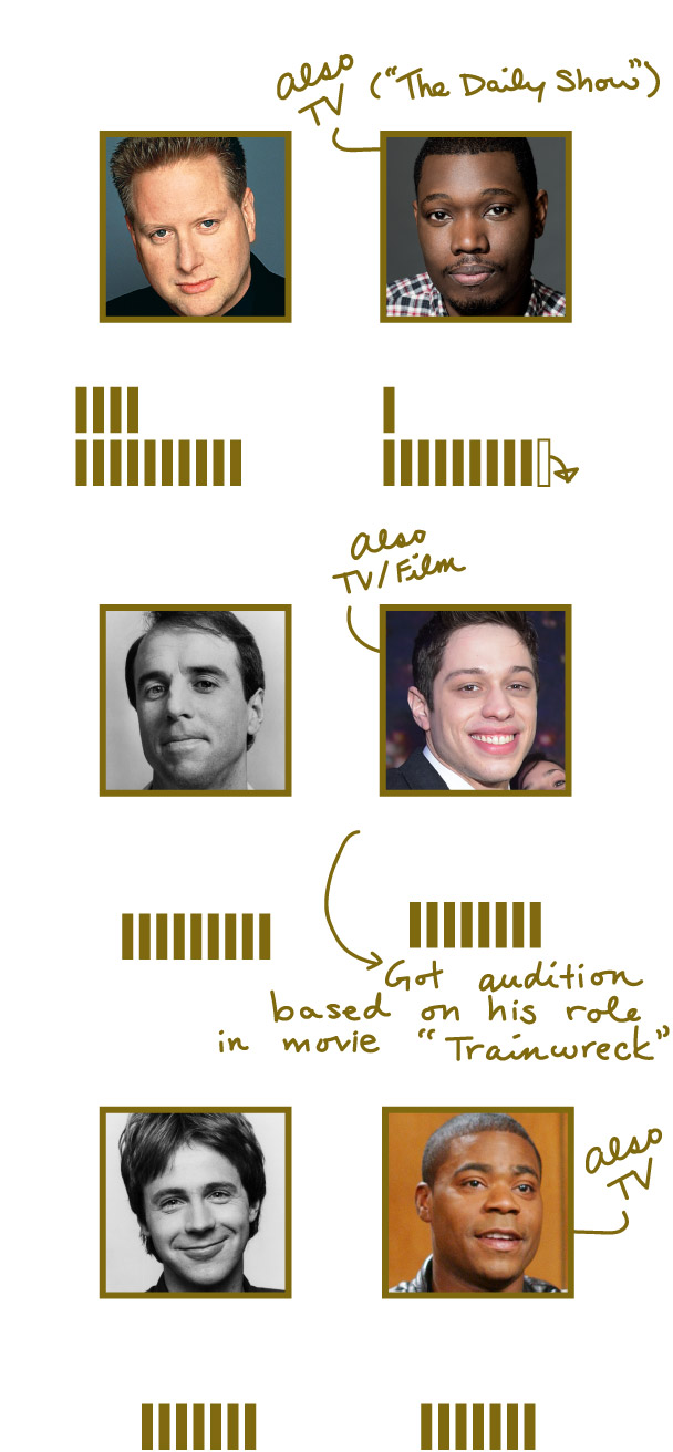Analysis | Where the SNL cast has come from throughout 50 seasons ...