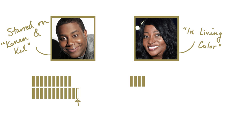 Analysis | Where the SNL cast has come from throughout 50 seasons ...