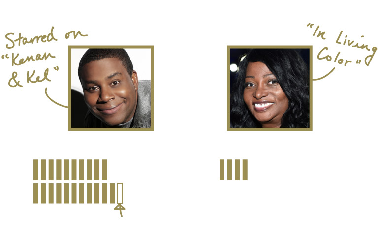 Analysis | Where the SNL cast has come from throughout 50 seasons ...