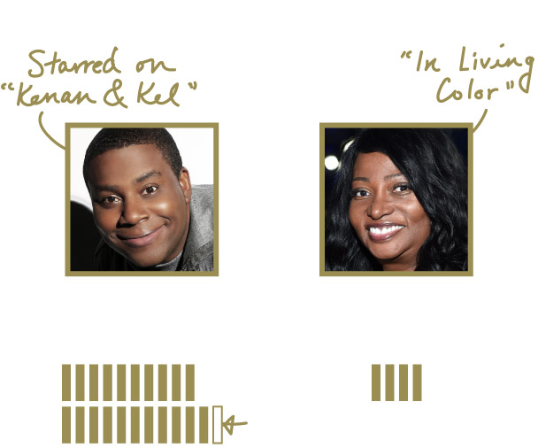 Analysis | Where the SNL cast has come from throughout 50 seasons ...