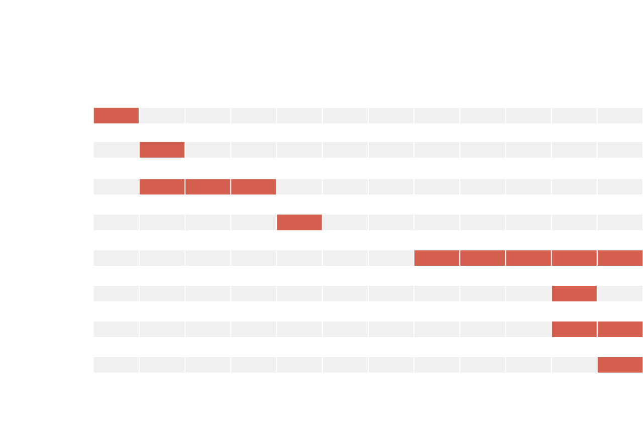 Where Trump has ordered U.S. military strikes in his second term ...