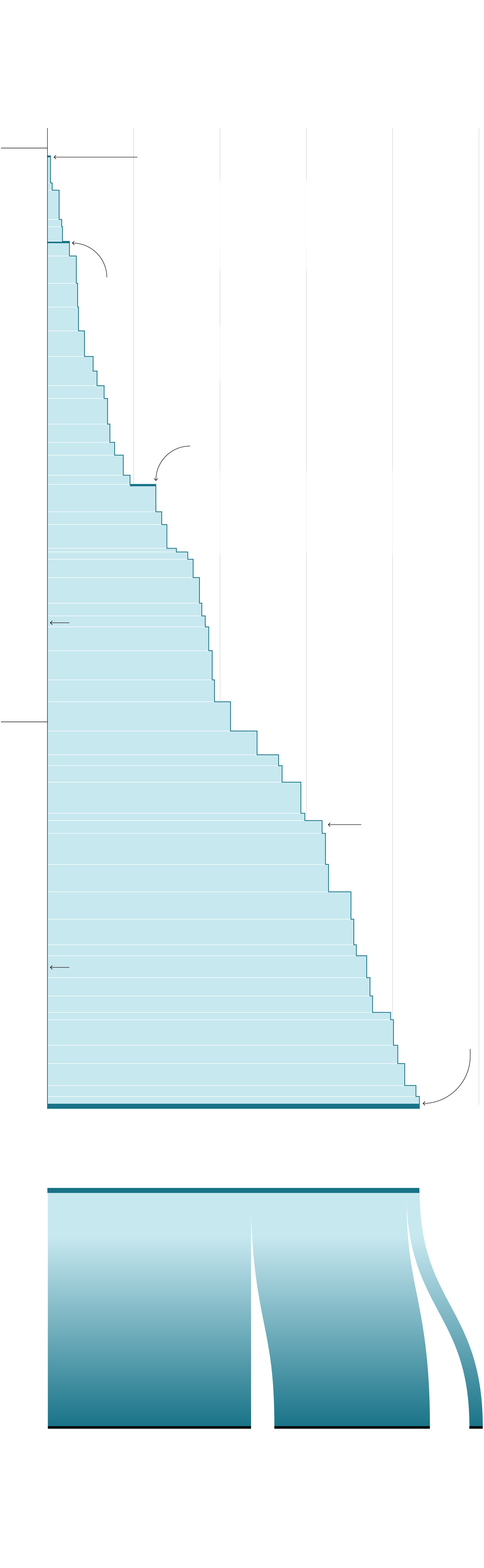 How much U.S. spending is powering Ukraine's defense - The Washington Post