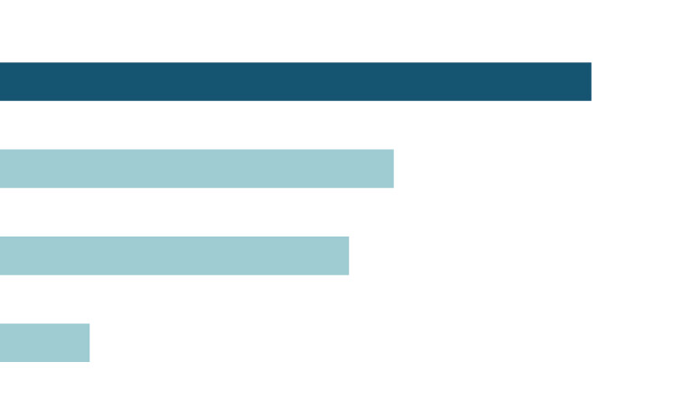 How much U.S. spending is powering Ukraine's defense - The Washington Post