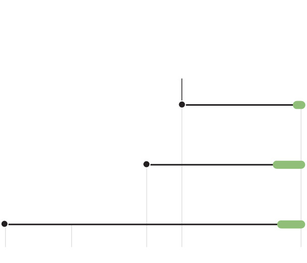 Why China dominates clean energy, despite U.S. inventing the technology ...
