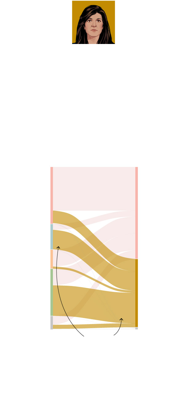 How Trump’s New Hampshire primary win changed from 2016 - The Washington Post