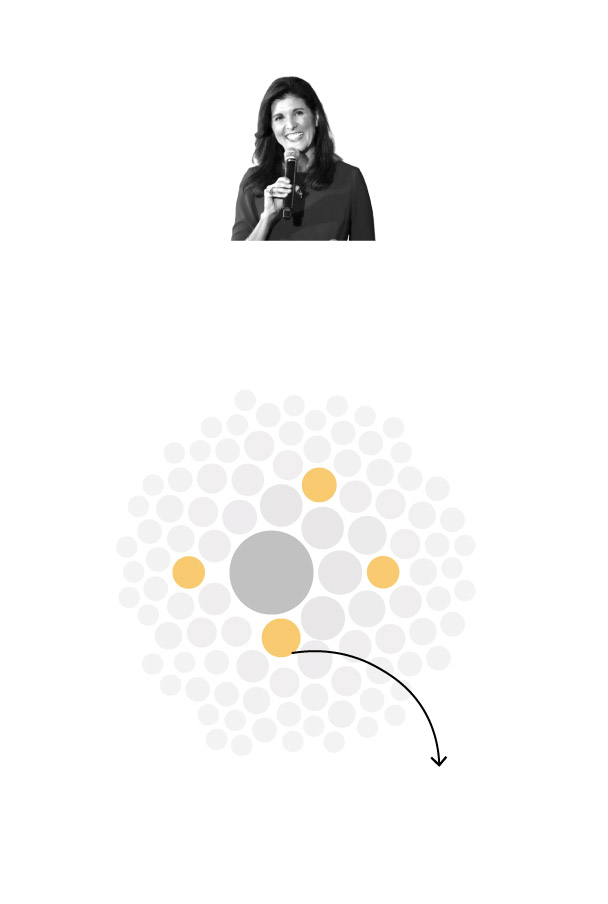 The topics 2024 GOP president candidates focus on in campaign speeches ...