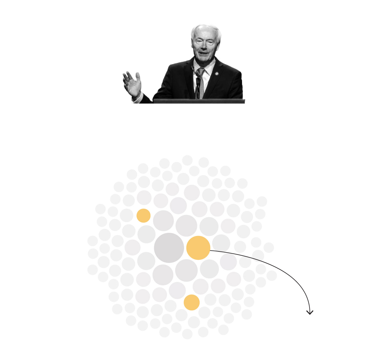 The topics 2024 GOP president candidates focus on in campaign speeches ...