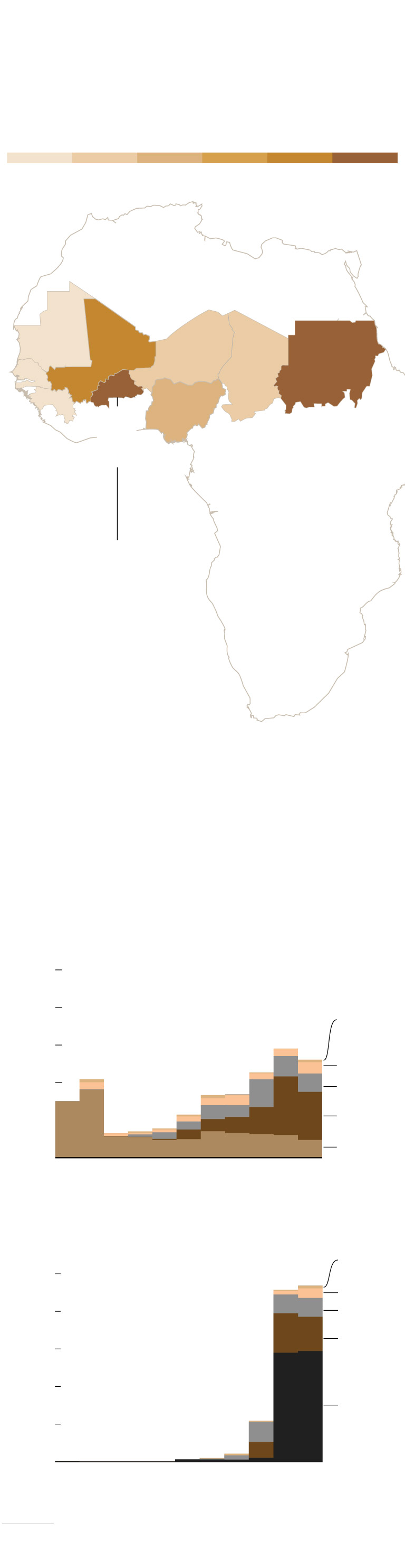 Extremists, Russian expansion in Africa’s Sahel threaten world order ...