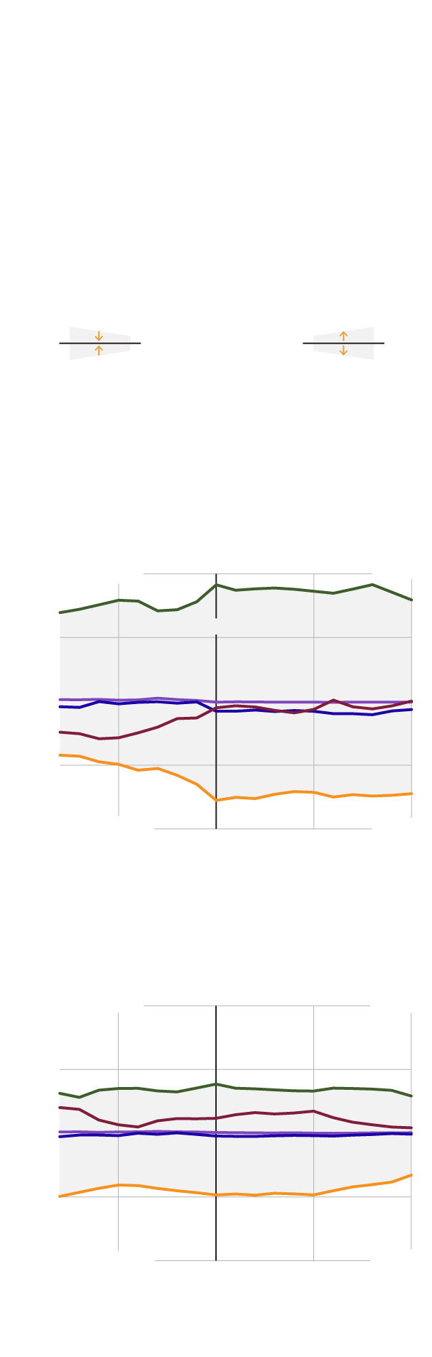 Affirmative action bans helped White, Asian students and hurt others ...