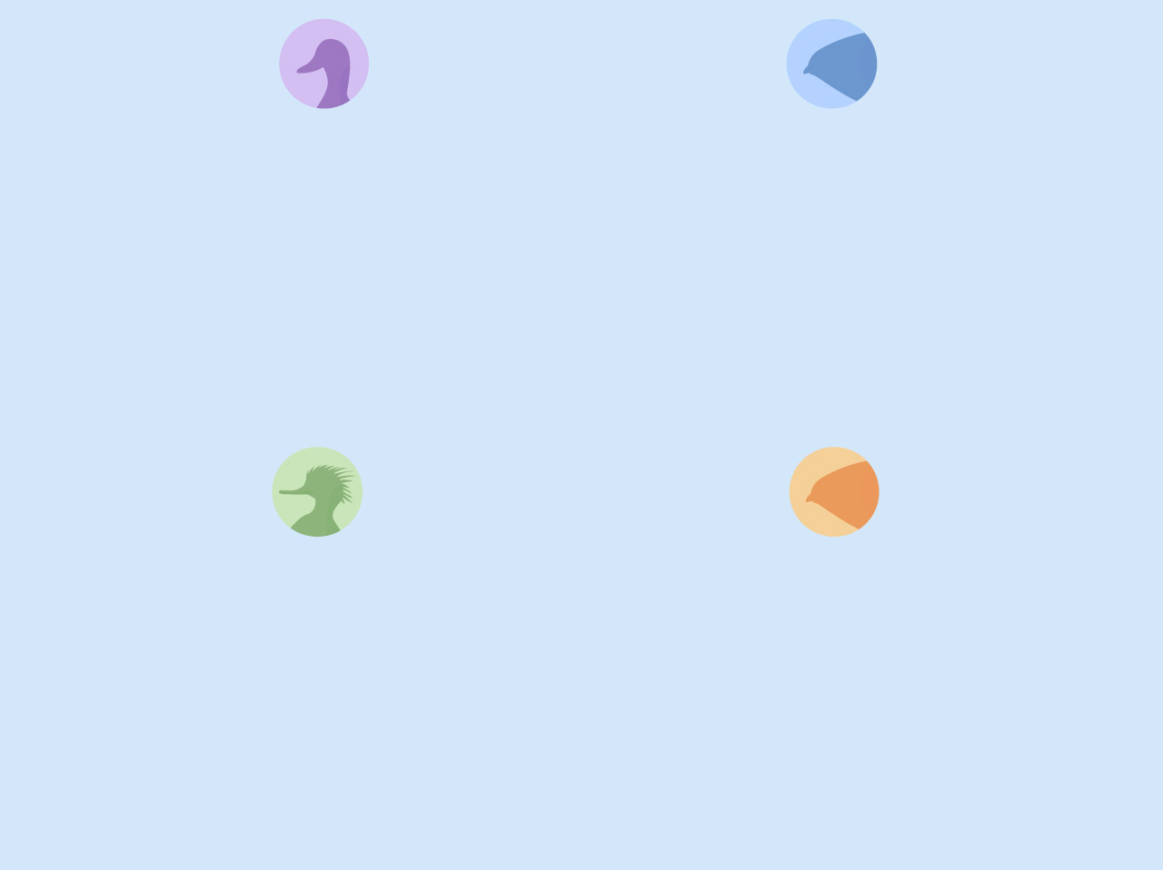 Who would win gold in the bird Olympics? - Washington Post