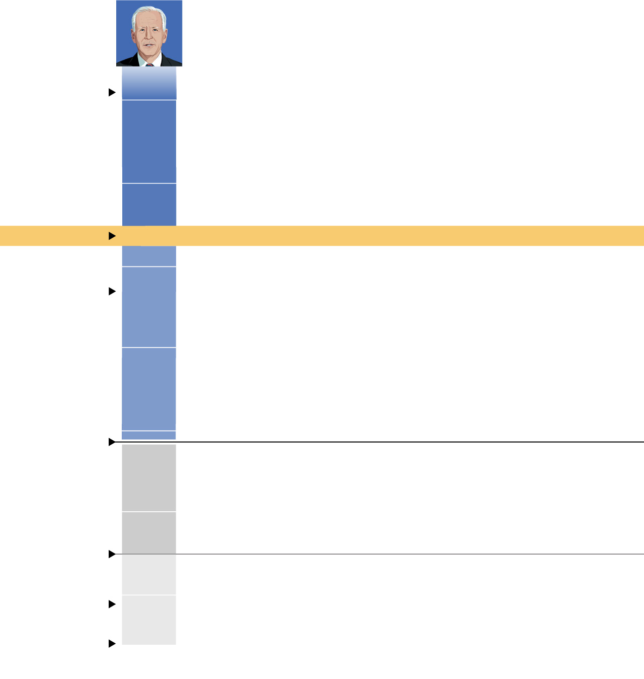 How Joe Biden could be replaced as the 2024 Democratic nominee - The ...
