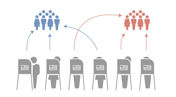 Electoral College Process Diagram
