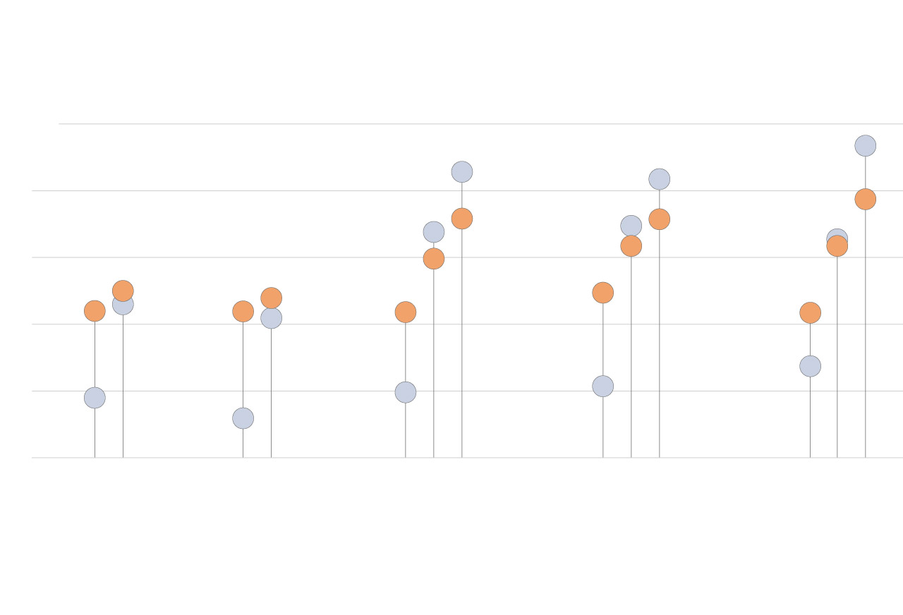 As climate change raises school temperatures, some are too hot for ...