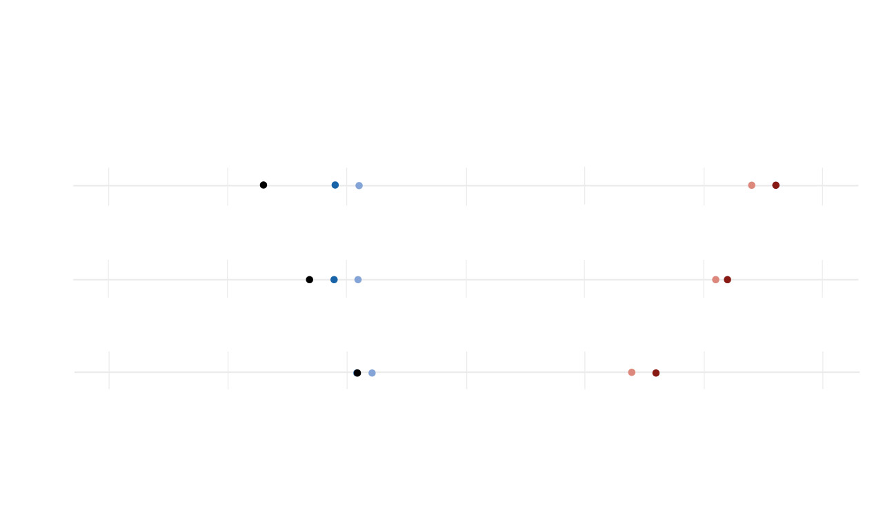 Opinion | Democrats need Biden to appeal to working-class voters - The ...