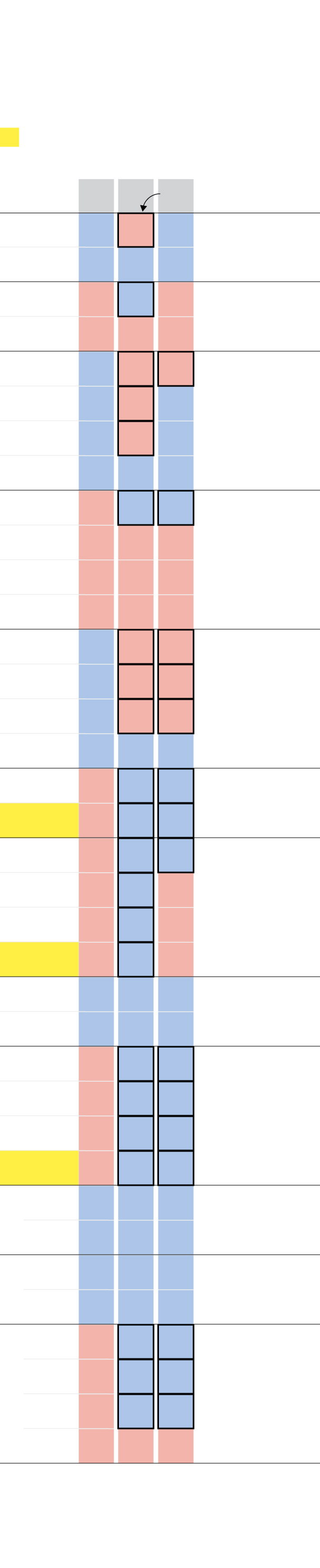 Divided Government Chart Managers Divided As Bond Valuations Begin To