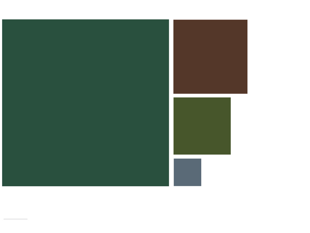 Opinion | How to help protect the Amazon rainforest - Washington Post