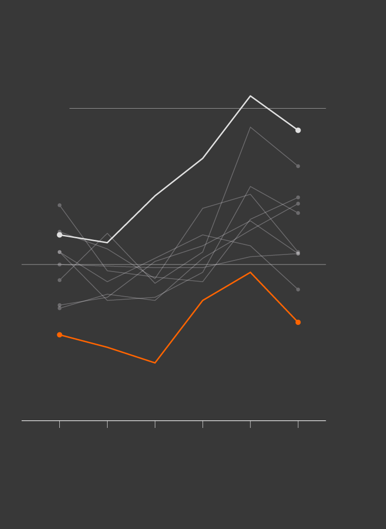 Analysis | How fast are Formula One pit stops and how do they work ...