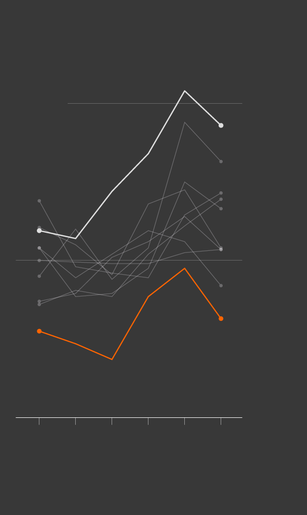 Analysis | How fast are Formula One pit stops and how do they work ...