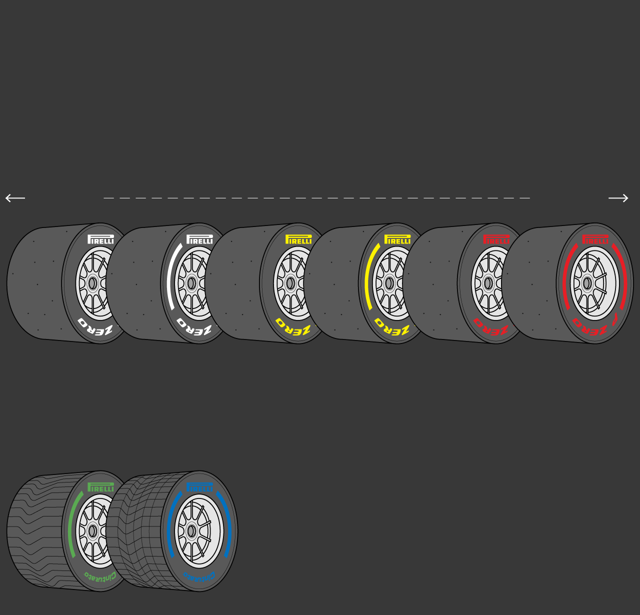 Analysis | How fast are Formula One pit stops and how do they work ...