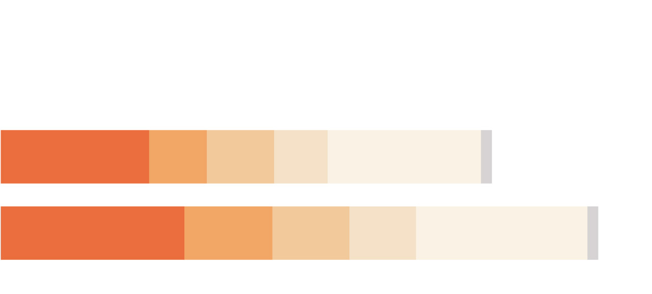 See where water is scarcest in the world — and why we need to conserve ...