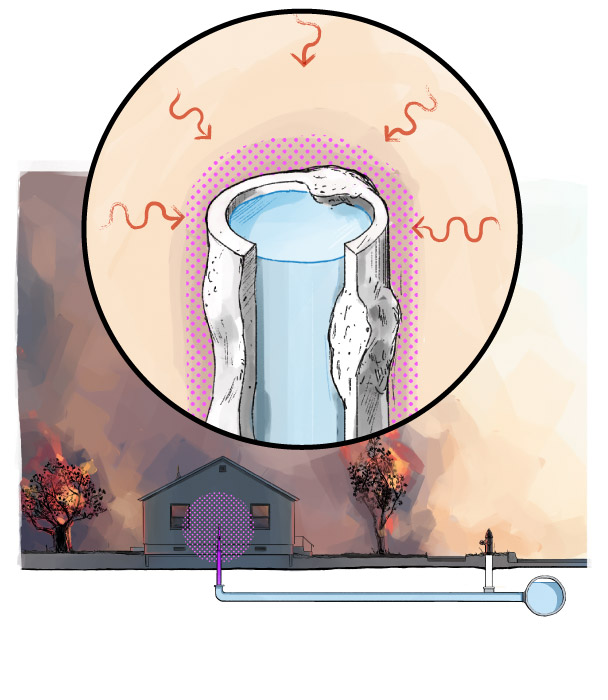 L.A. water may now be contaminated by cancer-causing chemicals ...